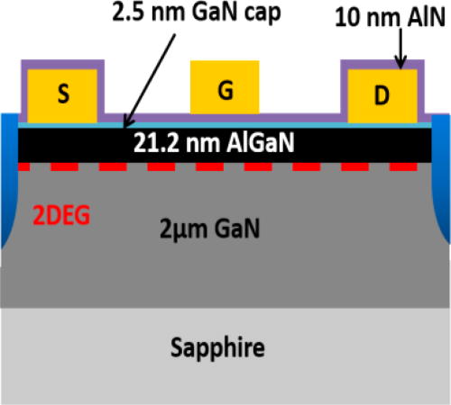 GaN metal–insulator–semiconductor high-electron-mobility transistor ...