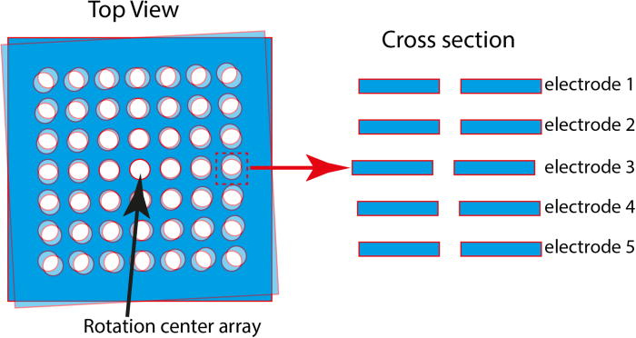 Deflection properties of an electrostatic electron lens with a shifted ...