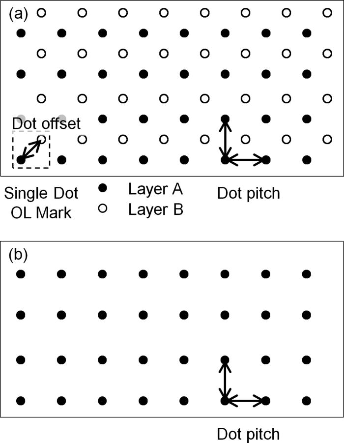 Dot-matrix marks for dynamic overlay measurements in electron beam ...