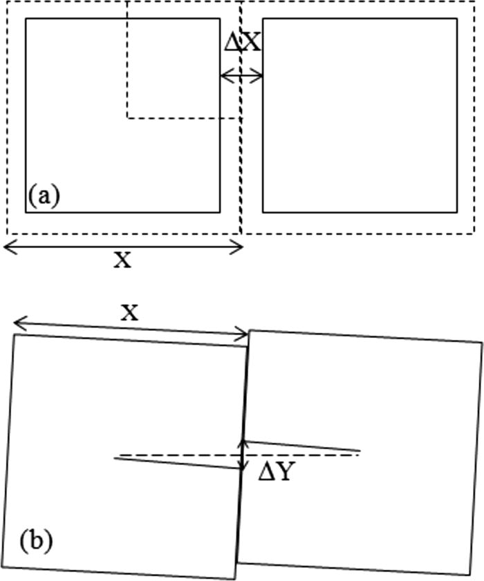 Stitching error reduction in electron beam lithography with in-situ ...