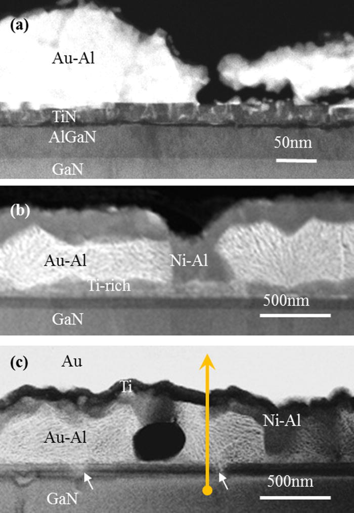 Microstructure of Ti/Al/Ni/Au ohmic contacts for N-polar GaN/AlGaN high electron mobility ...