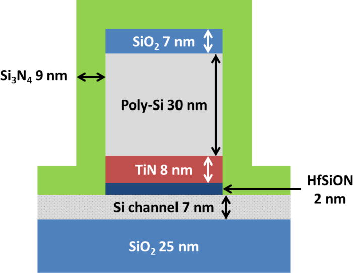 Patterning of silicon nitride for CMOS gate spacer technology. II ...