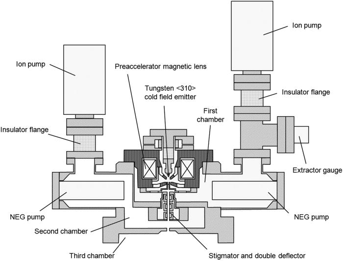 Magnetic field superimposed cold field emission gun under extreme-high ...