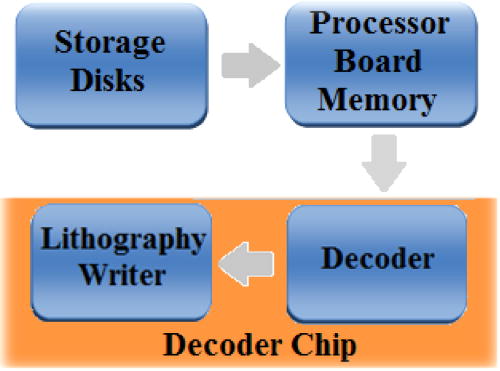 An information theoretic perspective on e-beam direct-write as ...