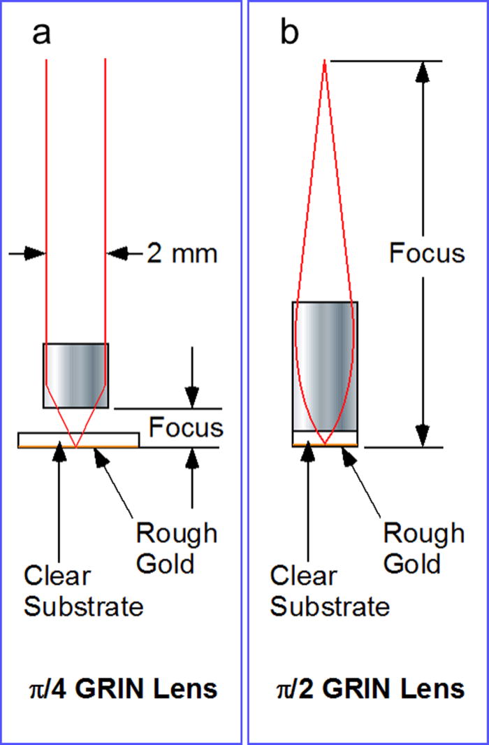Clinical probe utilizing surface enhanced Raman scattering | Journal of ...