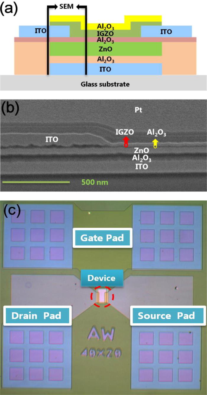 High-performance transparent, all-oxide nonvolatile charge trap memory ...