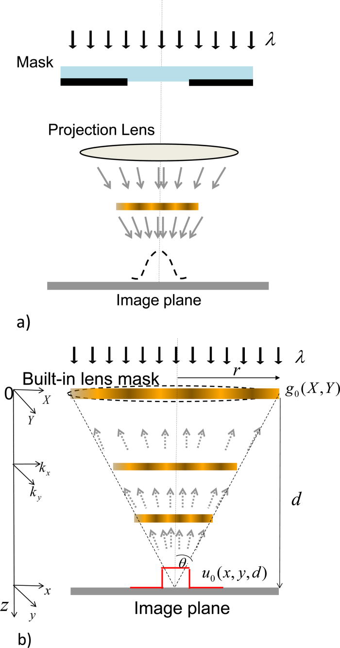 Built-in lens mask lithography (challenge for high-definition lens-less ...