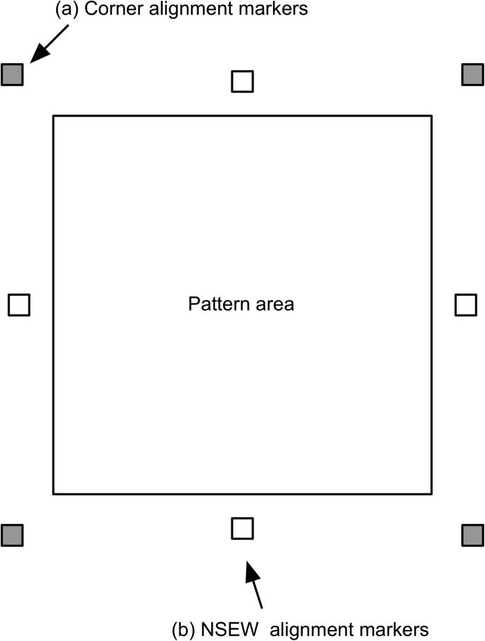 Improved alignment algorithm for electron beam lithography | Journal of ...