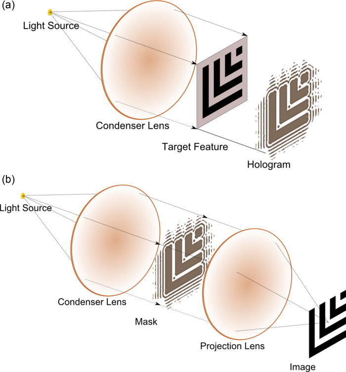 Optical proximity correction using holographic imaging technique ...