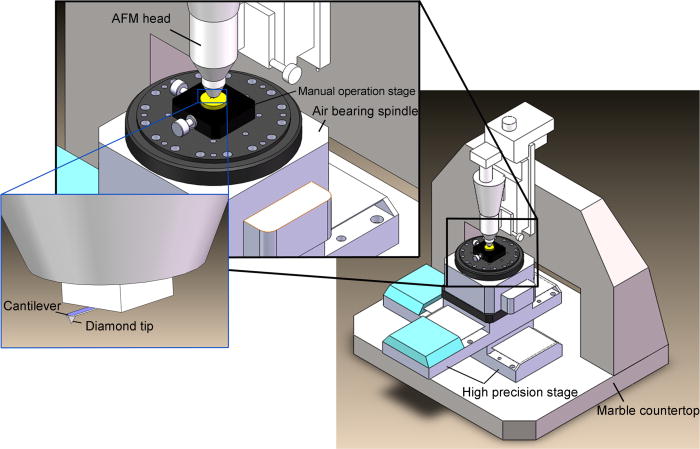 Direction-identical scratching method for fabricating nanostructures ...