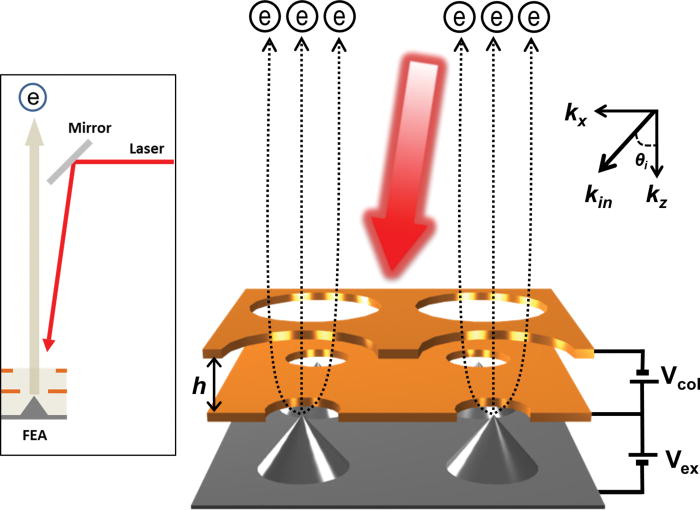 Numerical study of the laser-tip coupling in surface plasmon assisted ...