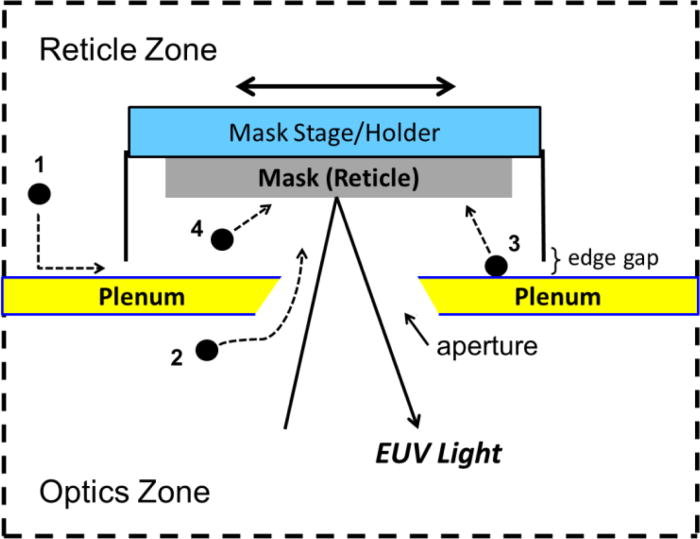 Protection of extreme ultraviolet lithography masks. II. Showerhead ...