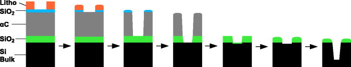 Silicon etching in a pulsed HBr/O2 plasma. II. Pattern transfer ...