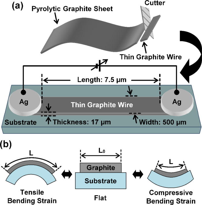 Investigation of strain sensors based on thin graphite wires | Journal ...