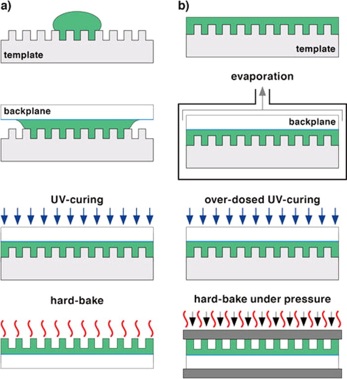 Flexible composite stamp for thermal nanoimprint lithography based on ...