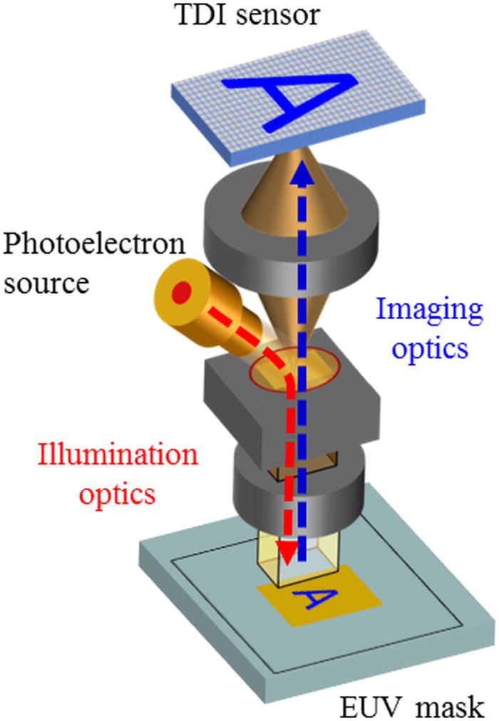 Simulation technique for pattern inspection using a projection electron ...