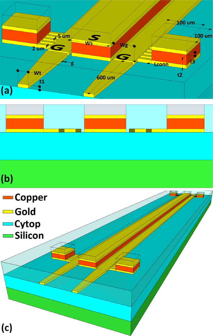 Fabrication of metal strip waveguides for optical and microwave data ...