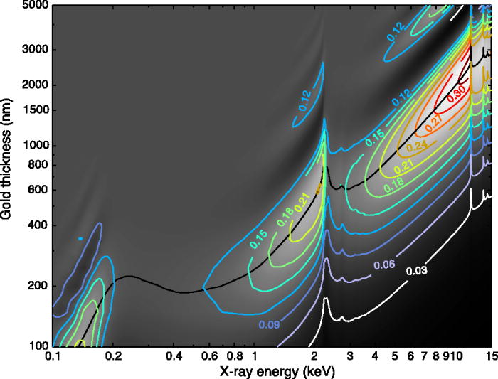 Multilayer on-chip stacked Fresnel zone plates: Hard x-ray fabrication ...