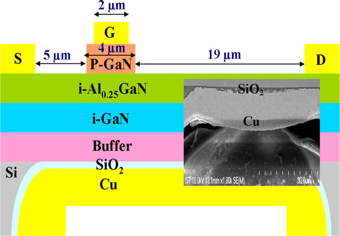 Normally-off matrix layout p-GaN gate AlGaN/GaN power HEMT with a ...