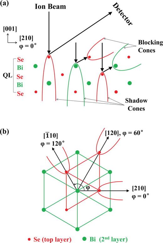 Surface structure of in situ cleaved single crystal Bi2Se3 measured by ...