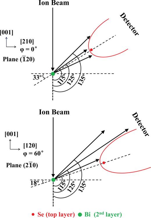 Surface structure of in situ cleaved single crystal Bi2Se3 measured by ...