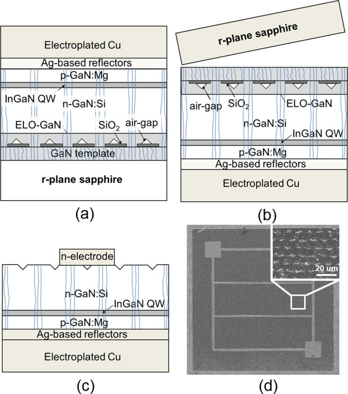 Reduced efficiency droop of nonpolar a-plane (11-20) GaN-based light ...