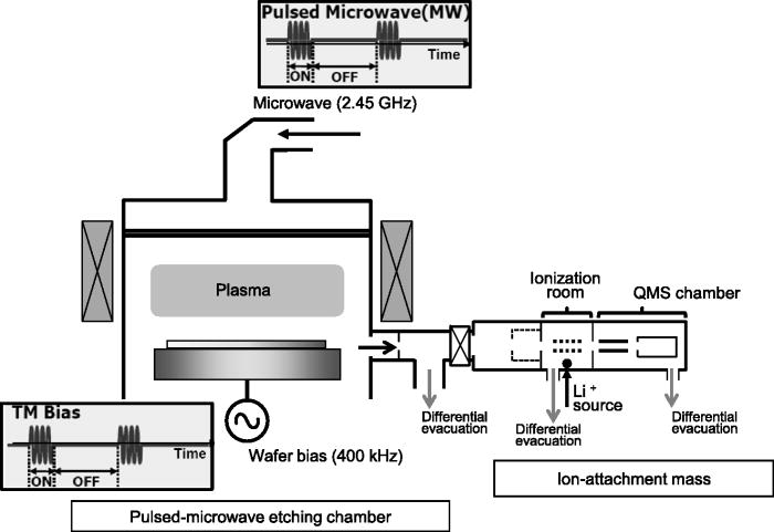 Relationship between formation of surface-reaction layers and flux of ...