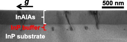 Review Article: Molecular beam epitaxy of lattice-matched InAlAs and ...