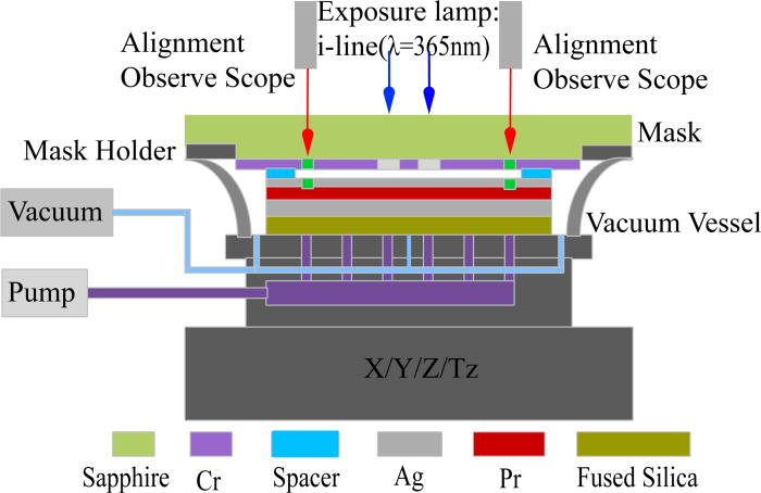 Subdiffraction plasmonic lens lithography prototype in stepper mode ...