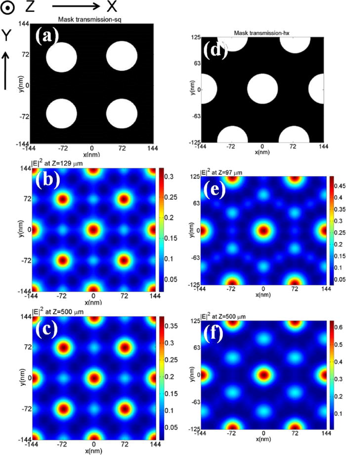 Influence of symmetry and duty cycles on the pattern generation in ...