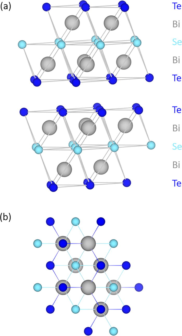 Transport properties of Bi2(Se1−xTex)3 thin films grown by molecular ...