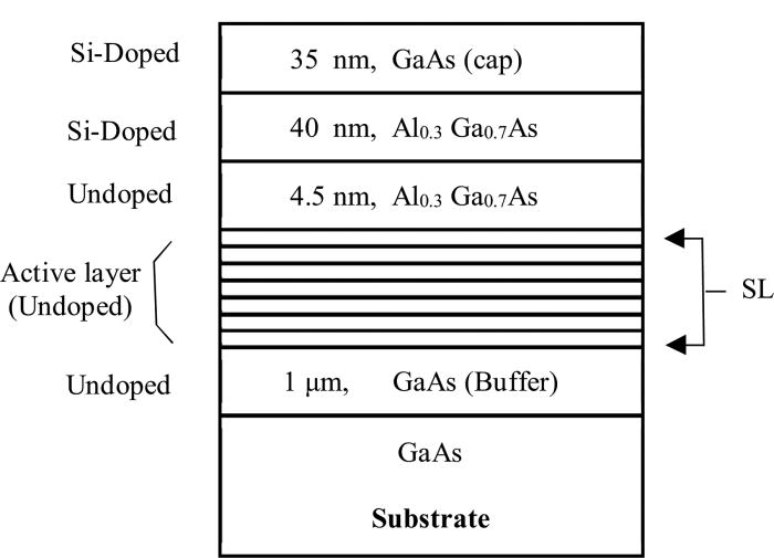 Simulated x-ray diffraction from pseudomorphic GaAs/In0.3Ga0.7As ...