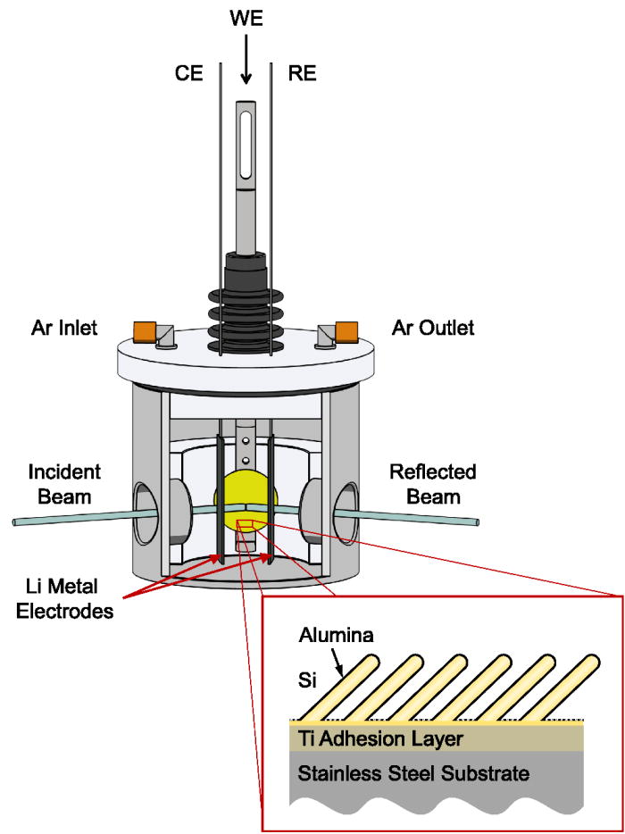 Structural and optical properties of alumina passivated amorphous Si ...
