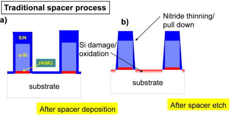 Nitride etching with hydrofluorocarbons. I. Selective etching of ...