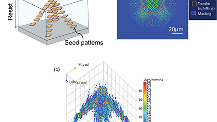Three-dimensional photolithography using built-in lens mask | Journal ...
