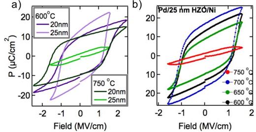 Realizing ferroelectric Hf0.5Zr0.5O2 with elemental capping layers | Journal of Vacuum Science ...