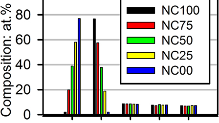 Visualizing ion transport mechanisms through oxide scales grown on ...
