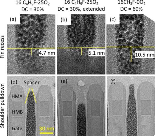 Nitride etching with hydrofluorocarbons III: Comparison of C4H9F and ...