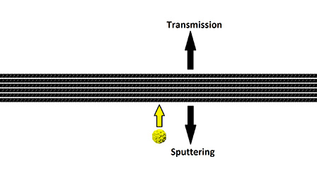 Effect of kinetic energy and impact angle on carbon ejection from a ...