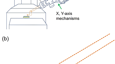 In situ voltage-application system for active voltage contrast imaging ...