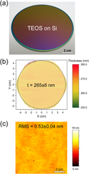TEOS layers for low temperature processing of group IV optoelectronic ...