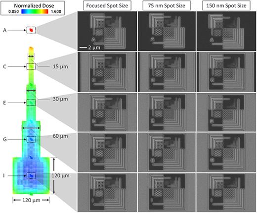 On the trends and application of pattern density dependent isofocal ...