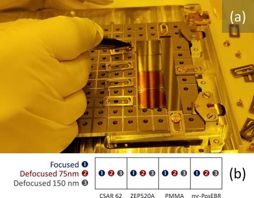 On the trends and application of pattern density dependent isofocal ...