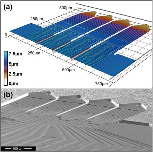 Field-emission scanning probe lithography tool for 150 mm wafer ...