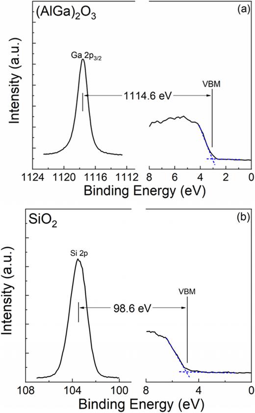 Band alignment of atomic layer deposited SiO2 on (010) (Al0.14Ga0.86 ...
