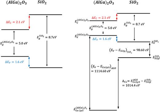 Band alignment of atomic layer deposited SiO2 on (010) (Al0.14Ga0.86 ...