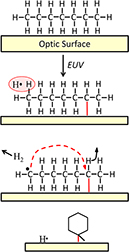 Predicting radiation-induced carbon contamination of EUV optics ...