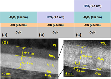 Interface trap characterization of AlN/GaN heterostructure with Al2O3 ...