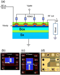 Imaging the native inversion layer under buried oxide in silicon-on ...