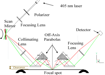 Optical angular scatterometry: In-line metrology approach for roll-to ...